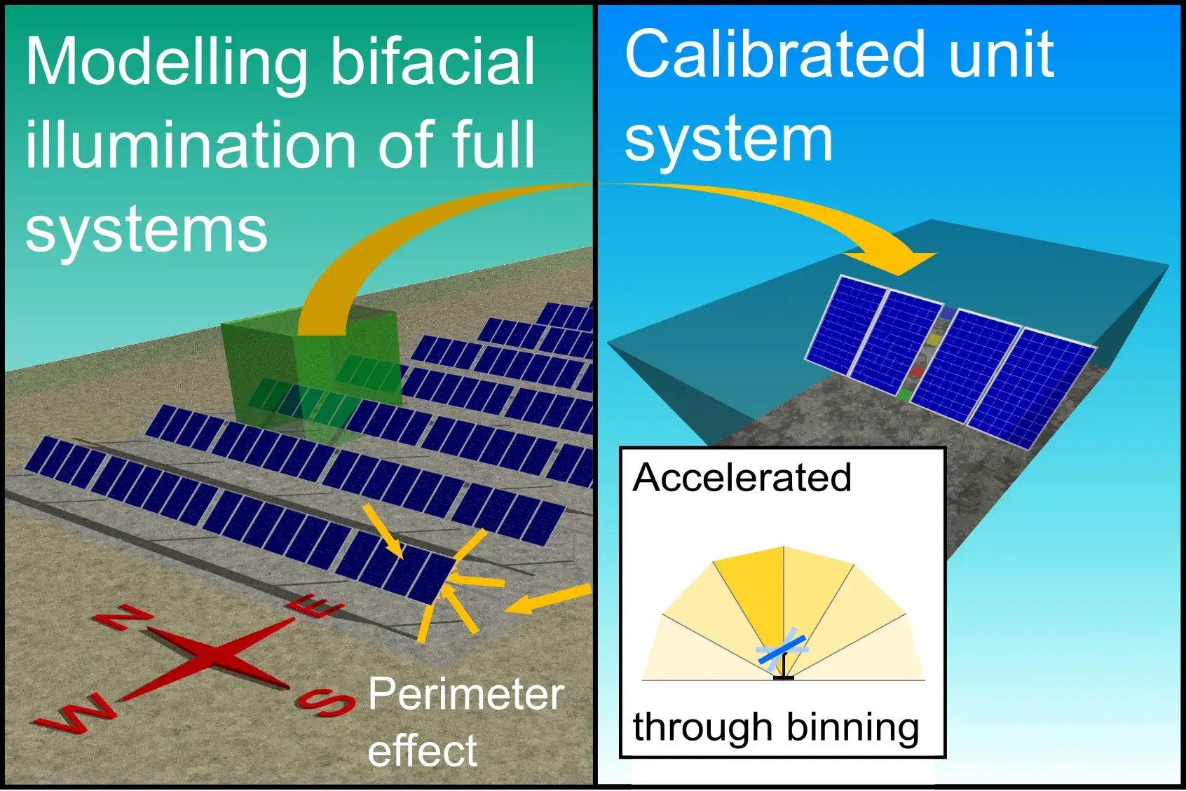 Researcher Website | Ray tracing of full bifacial photovoltaic systems